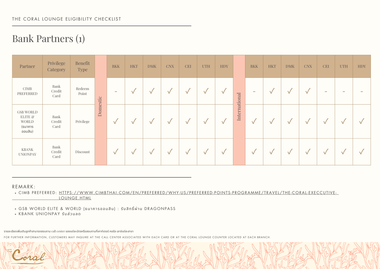 Privileges Cards